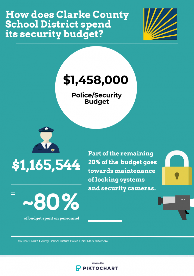 Understanding the Fight Against School Violence in Georgia — Grady Newsource