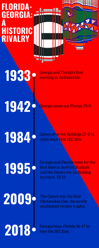 Georgia-Florida Rivalry Matchup To Remain in Jacksonville — Grady Newsource