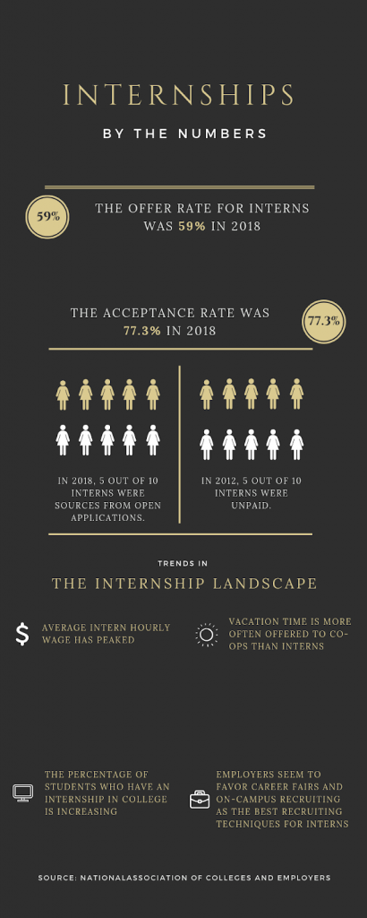 Is It Worth It? Can You Work It? Students Weigh Option of Unpaid ...
