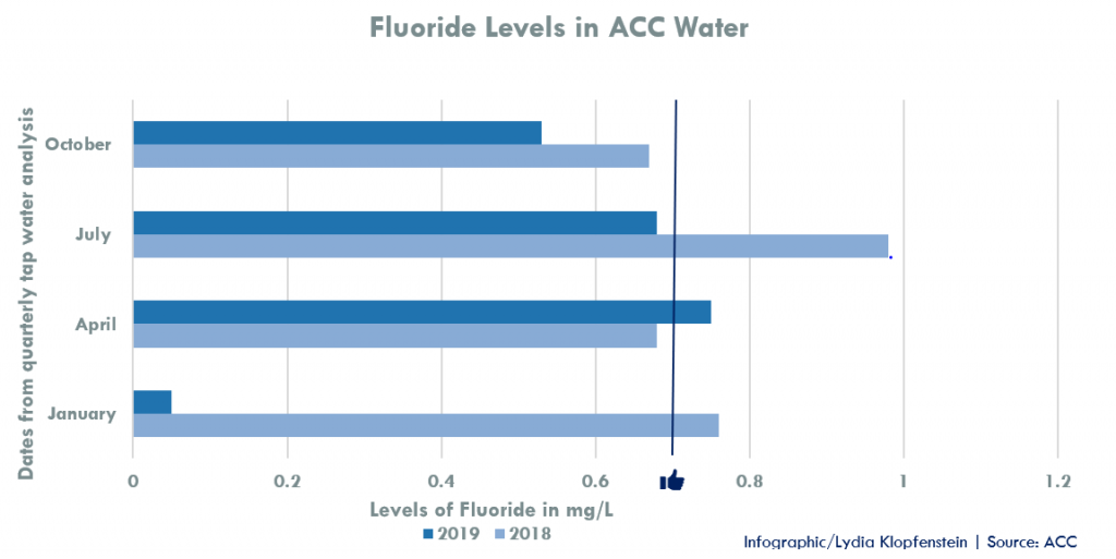 Community Water Fluoridation: Perspectives Differ on Whether Practice Helps, Hurts — Grady Newsource