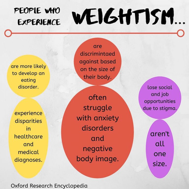 Weightism and Its Impact: Professor Teaches 'Health At Every Size ...