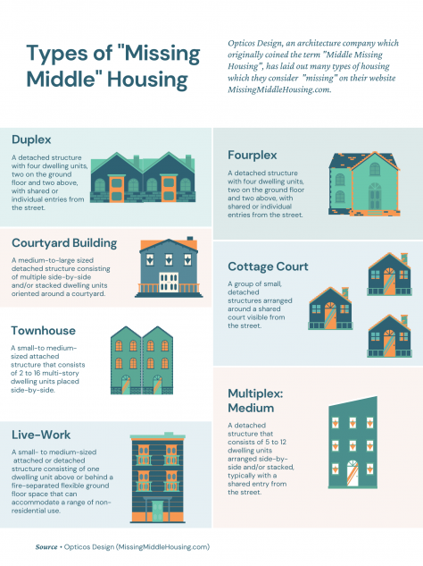 A Win For Affordable Housing: Inclusionary Development Charge One Step ...