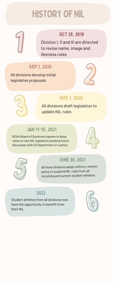 Collegiate Female Athletes Pay as Males Dominate Revenue: Exploring the ...