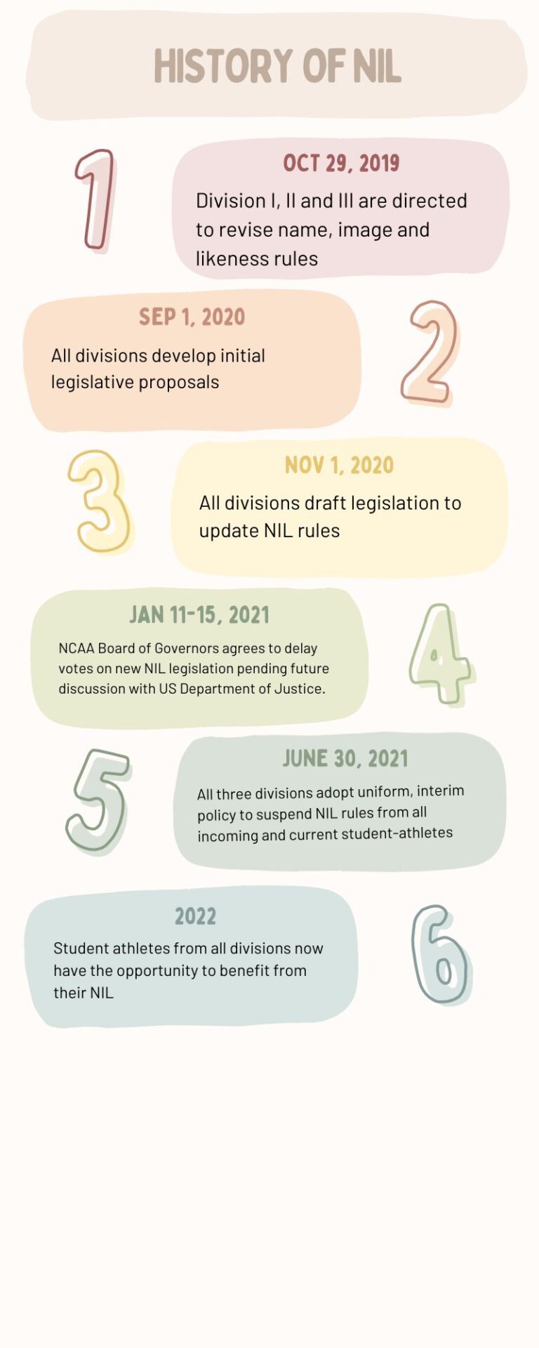 Collegiate Female Athletes Pay as Males Dominate Revenue: Exploring the ...