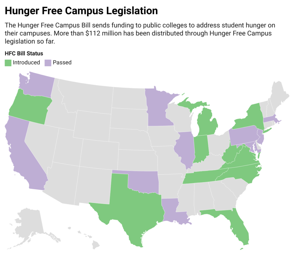 Panhellenic Organizations Help to Combat Food Insecurity on Campus — Grady Newsource