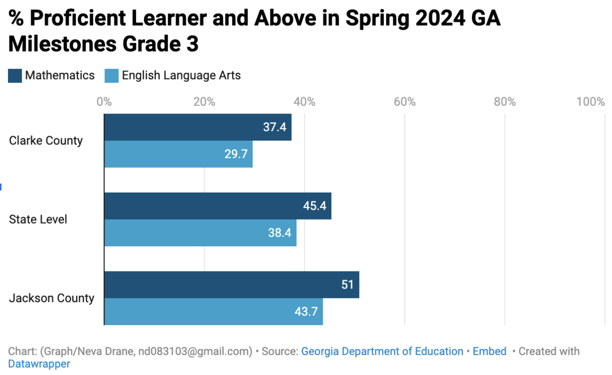Effectiveness of Scripted Curriculum in Athens Remains Unclear — Grady ...